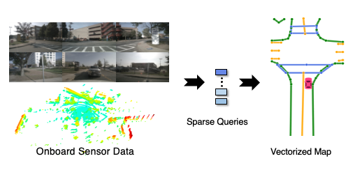 VCAD: Vision-Centric Autonomous Driving